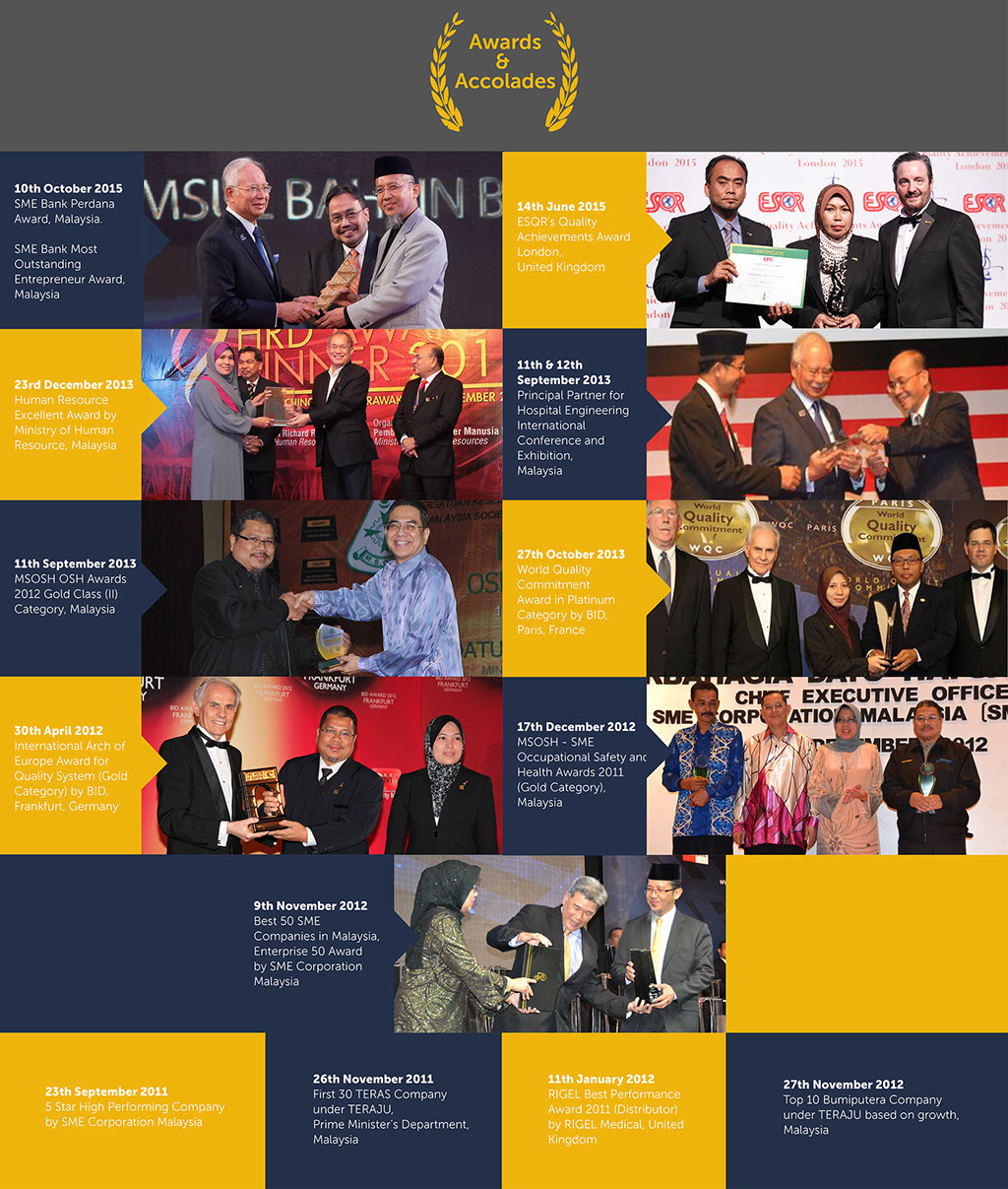 Achievements